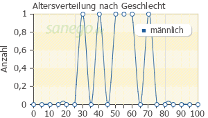 Aquacort: Erfahrungen & Nebenwirkungen | sanego