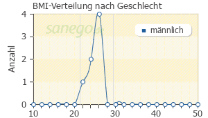 Aquacort: Erfahrungen & Nebenwirkungen | sanego