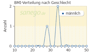 Avandamet: Erfahrungen & Nebenwirkungen | sanego
