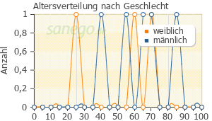 Bufexamac: Erfahrungen & Nebenwirkungen | sanego
