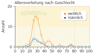 Ciscutan: Erfahrungen & Nebenwirkungen | sanego