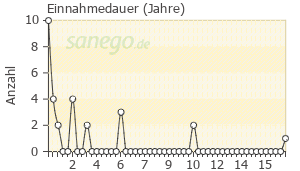 Claversal: Erfahrungen & Nebenwirkungen | sanego