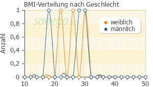 Dancor: Erfahrungen & Nebenwirkungen | sanego