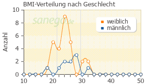 Deanxit: Erfahrungen & Nebenwirkungen | sanego