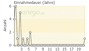 Deanxit: Erfahrungen & Nebenwirkungen | sanego