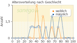 Deflamat: Erfahrungen & Nebenwirkungen | sanego