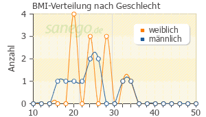 Dipidolor: Erfahrungen & Nebenwirkungen | sanego