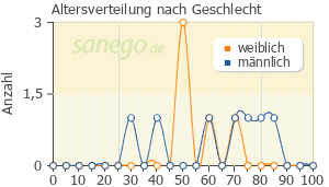 Ecural: Erfahrungen & Nebenwirkungen | sanego
