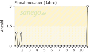 Ecural: Erfahrungen & Nebenwirkungen | sanego