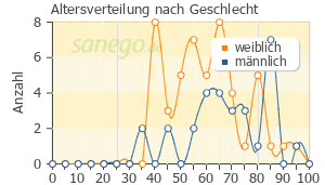 Falithrom: Erfahrungen & Nebenwirkungen | sanego