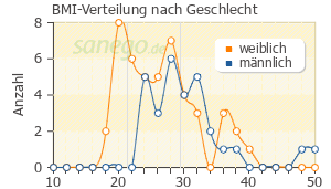 Falithrom: Erfahrungen & Nebenwirkungen | sanego