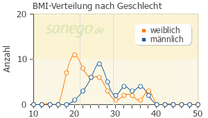 Fumaderm: Erfahrungen & Nebenwirkungen | sanego