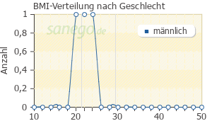 Imovane: Erfahrungen & Nebenwirkungen | sanego
