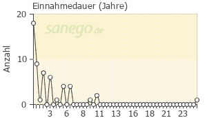 Katadolon: Erfahrungen & Nebenwirkungen | sanego