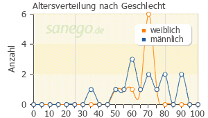 Limptar: Erfahrungen & Nebenwirkungen | sanego