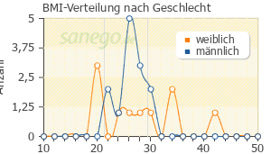 Limptar: Erfahrungen & Nebenwirkungen | sanego
