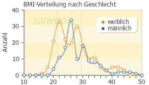 Marcumar: Erfahrungen & Nebenwirkungen | sanego