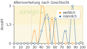 Mezavant: Erfahrungen & Nebenwirkungen | sanego