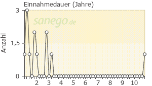 Mezavant: Erfahrungen & Nebenwirkungen | sanego
