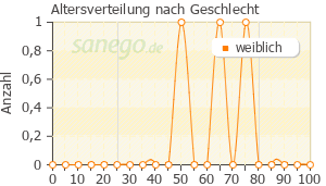 Myolastan: Erfahrungen & Nebenwirkungen | sanego