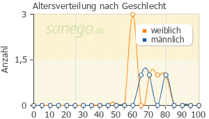 Nepresol: Erfahrungen & Nebenwirkungen | sanego