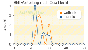 Nilemdo: Erfahrungen & Nebenwirkungen | sanego