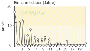 Oxygesic: Erfahrungen & Nebenwirkungen | sanego