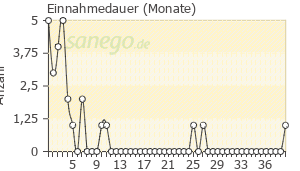 Ozempic: Erfahrungen & Nebenwirkungen | sanego