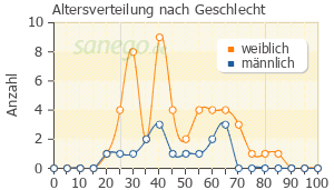Parkemed: Erfahrungen & Nebenwirkungen | sanego