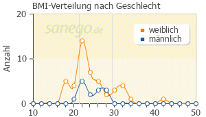 Parkemed: Erfahrungen & Nebenwirkungen | sanego