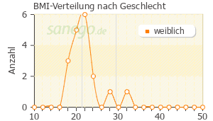 Perison: Erfahrungen & Nebenwirkungen | sanego