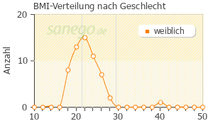 Petibelle: Erfahrungen & Nebenwirkungen | sanego