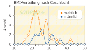 Prepacol: Erfahrungen & Nebenwirkungen | sanego