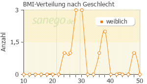 Presinol: Erfahrungen & Nebenwirkungen | sanego