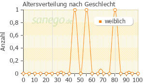 Quviviq: Erfahrungen & Nebenwirkungen | sanego