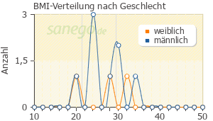 Rolenium: Erfahrungen & Nebenwirkungen | sanego