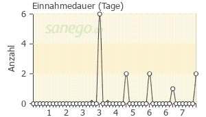 Selexid: Erfahrungen & Nebenwirkungen | sanego