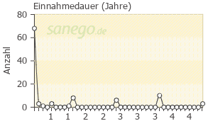 Strovac: Erfahrungen & Nebenwirkungen | sanego