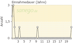 Taxilan: Erfahrungen & Nebenwirkungen | sanego