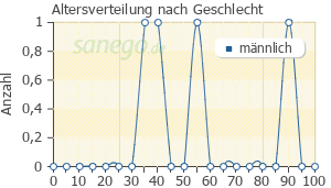 Temazep: Erfahrungen & Nebenwirkungen | sanego