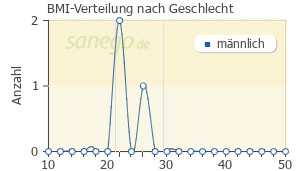 Temazep: Erfahrungen & Nebenwirkungen | sanego