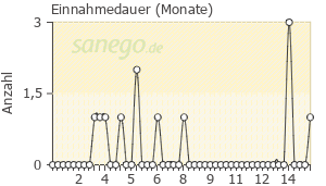 Thybon: Erfahrungen & Nebenwirkungen | sanego
