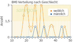 Thyrex: Erfahrungen & Nebenwirkungen | sanego