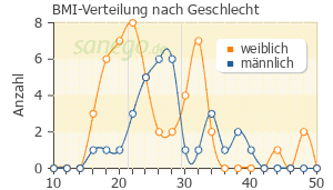 Truxal: Erfahrungen & Nebenwirkungen | sanego