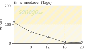 Unacid: Erfahrungen & Nebenwirkungen | sanego