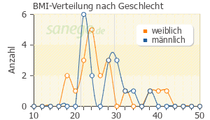 Vagantin: Erfahrungen & Nebenwirkungen | sanego