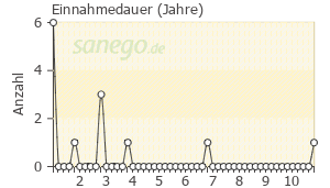 Vagantin: Erfahrungen & Nebenwirkungen | sanego