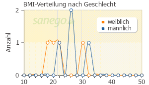 Valocordin-Diazepam: Erfahrungen & Nebenwirkungen | sanego