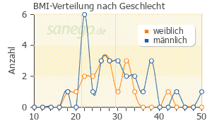 Xeplion: Erfahrungen & Nebenwirkungen | sanego