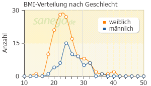 ZacPac: Erfahrungen & Nebenwirkungen | sanego